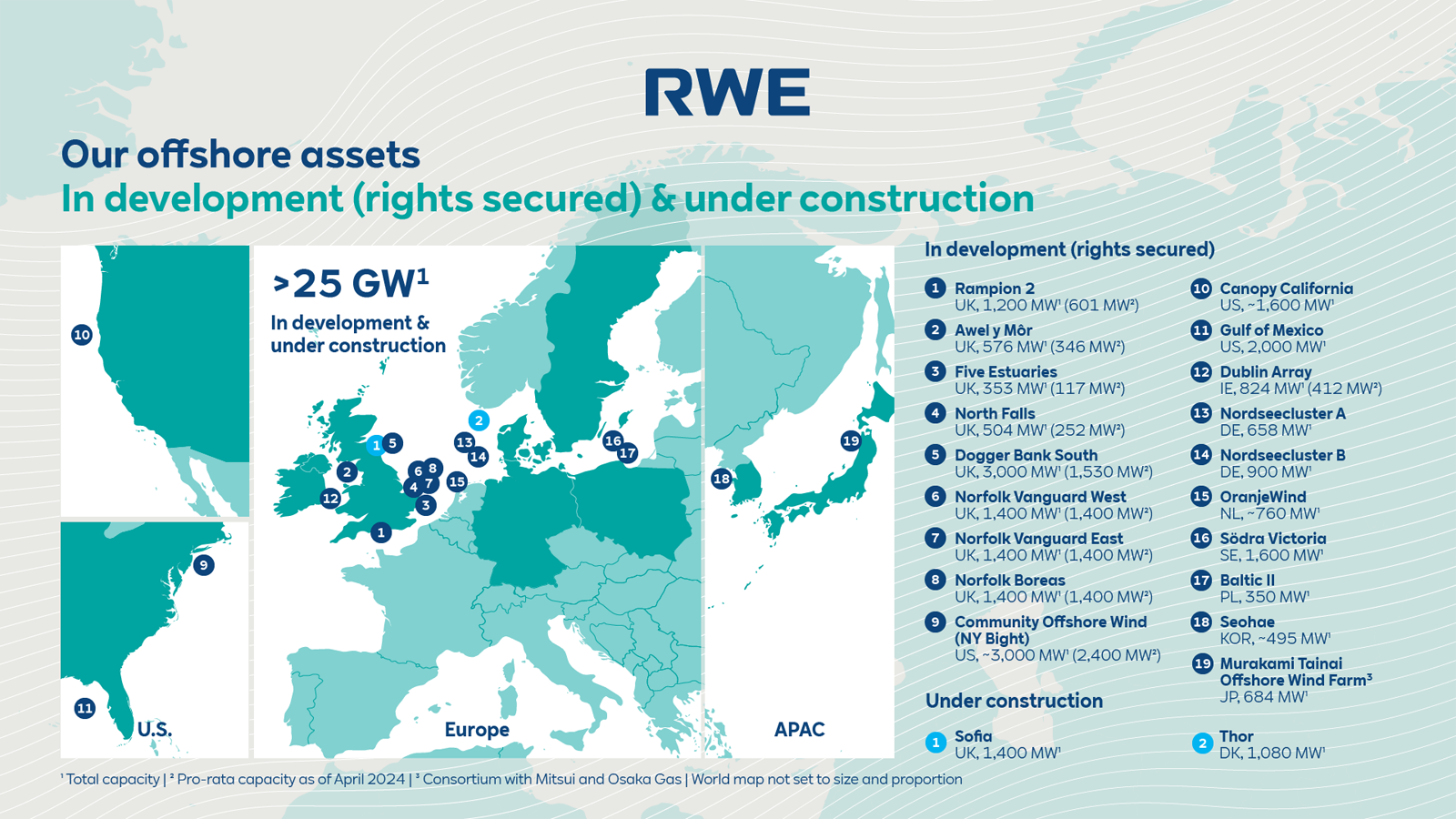 Offshore Wind Development | RWE in Spain Offshore Wind Development | RWE in Spain